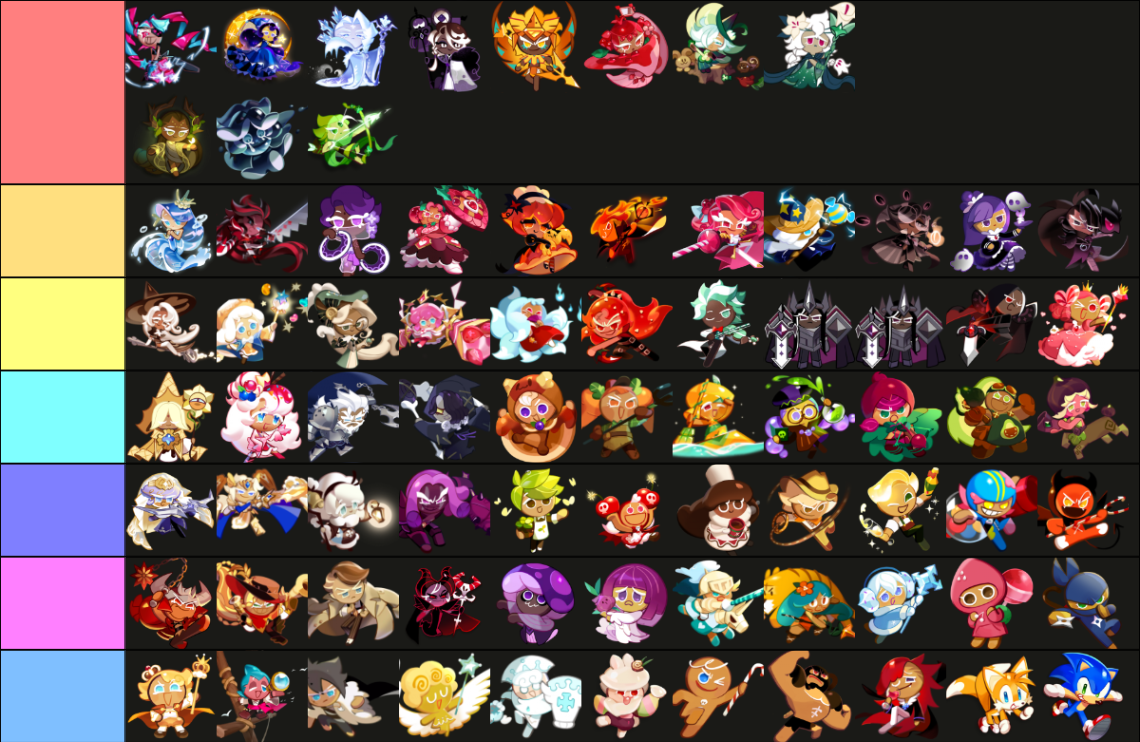 cookie run cute Tier List (Community Rankings) - TierMaker