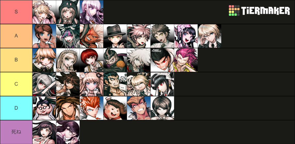 Danganronpa 1/2/v3 Cast and Characters Tier List (Community Rankings) - TierMaker