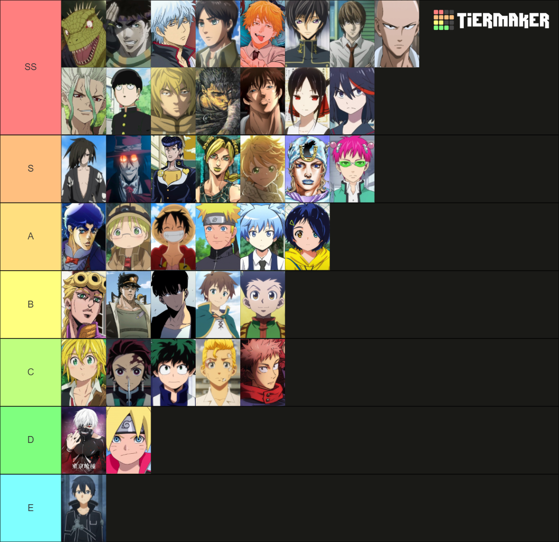 Best anime main characters Tier List (Community Rankings) - TierMaker