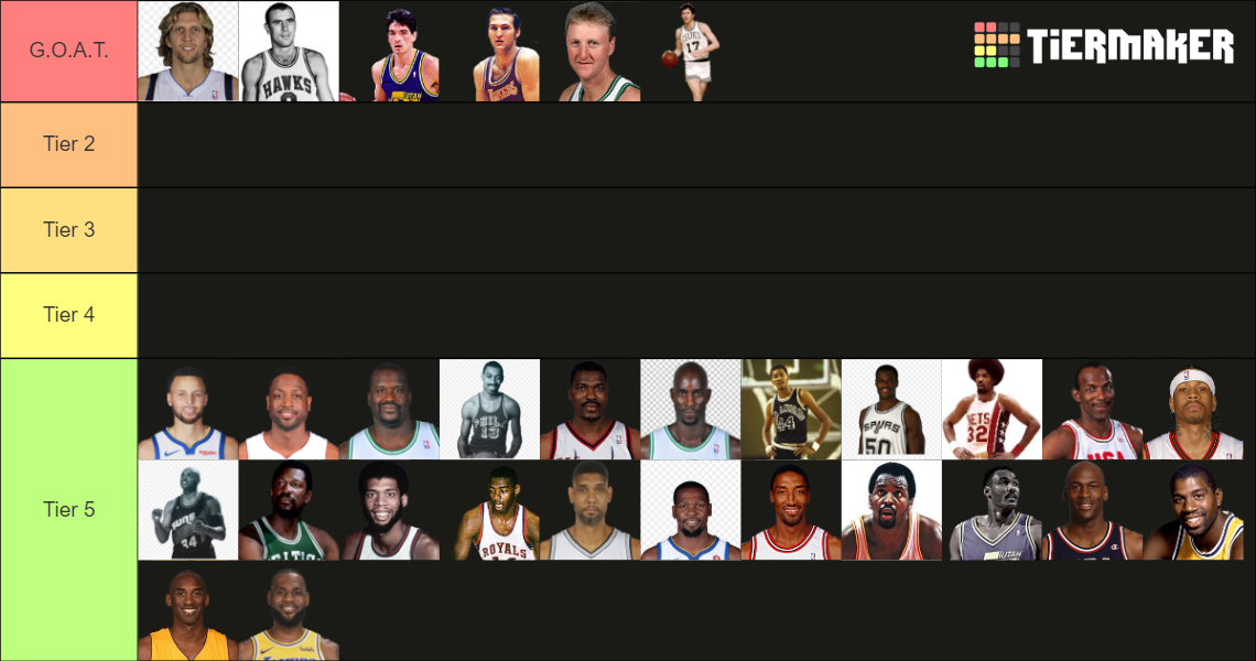 NBA GOAT's Tier List (Community Rankings) - TierMaker