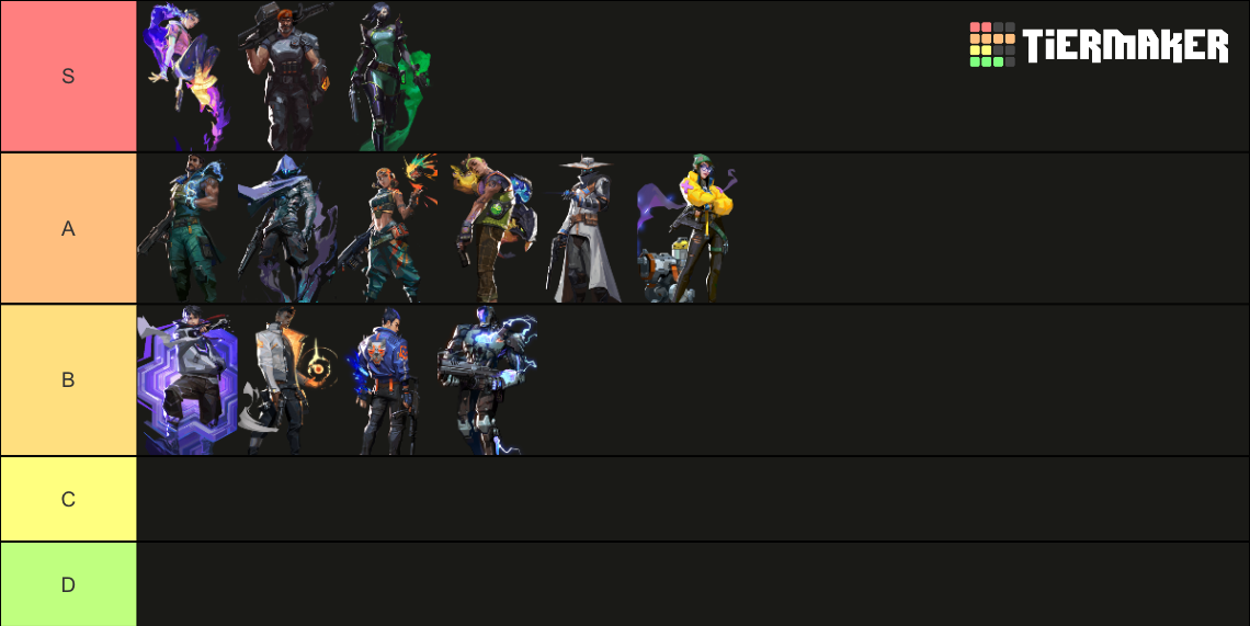Recent Valorant Tier Lists - TierMaker