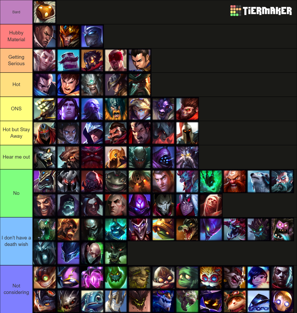 Recent League of Legends Tier Lists - TierMaker