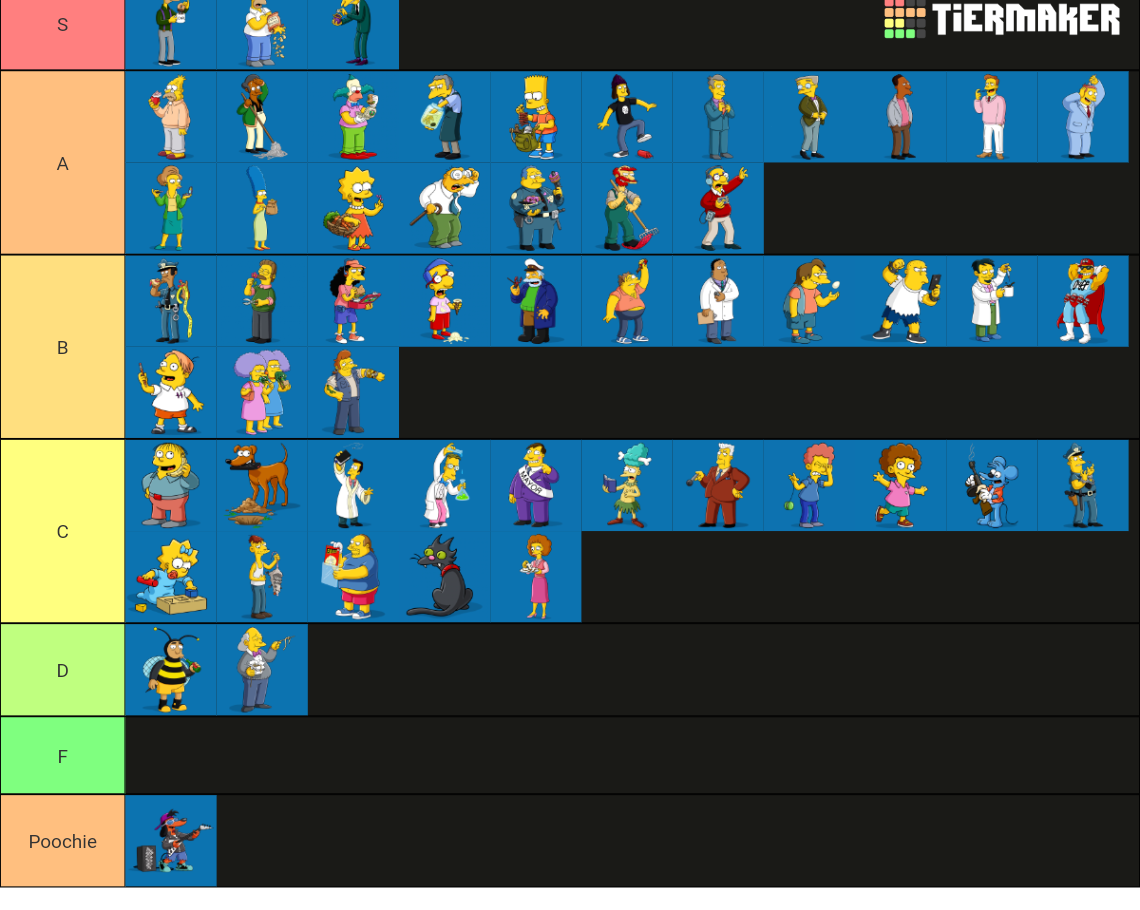 Recent The Simpsons Tier Lists - TierMaker