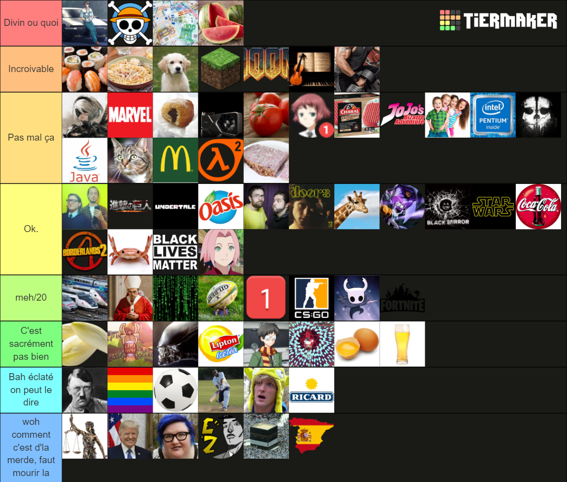 Random Things Tier List (Community Rankings) - TierMaker