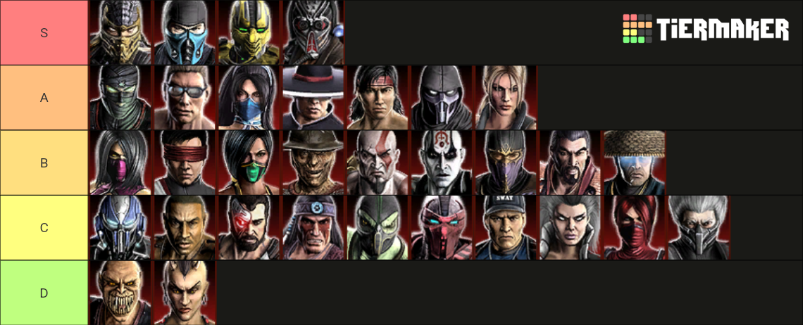 Mortal Kombat 9 Character Tier List (Community Rankings) - TierMaker