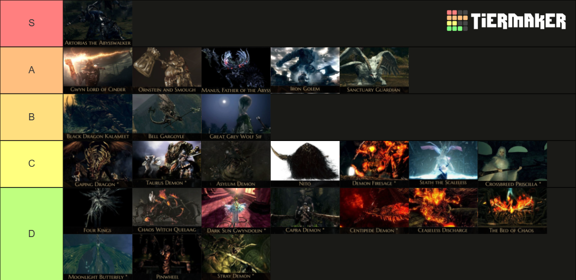 Dark Souls 1 Bosses (Names & DLC Included) Tier List (Community ...