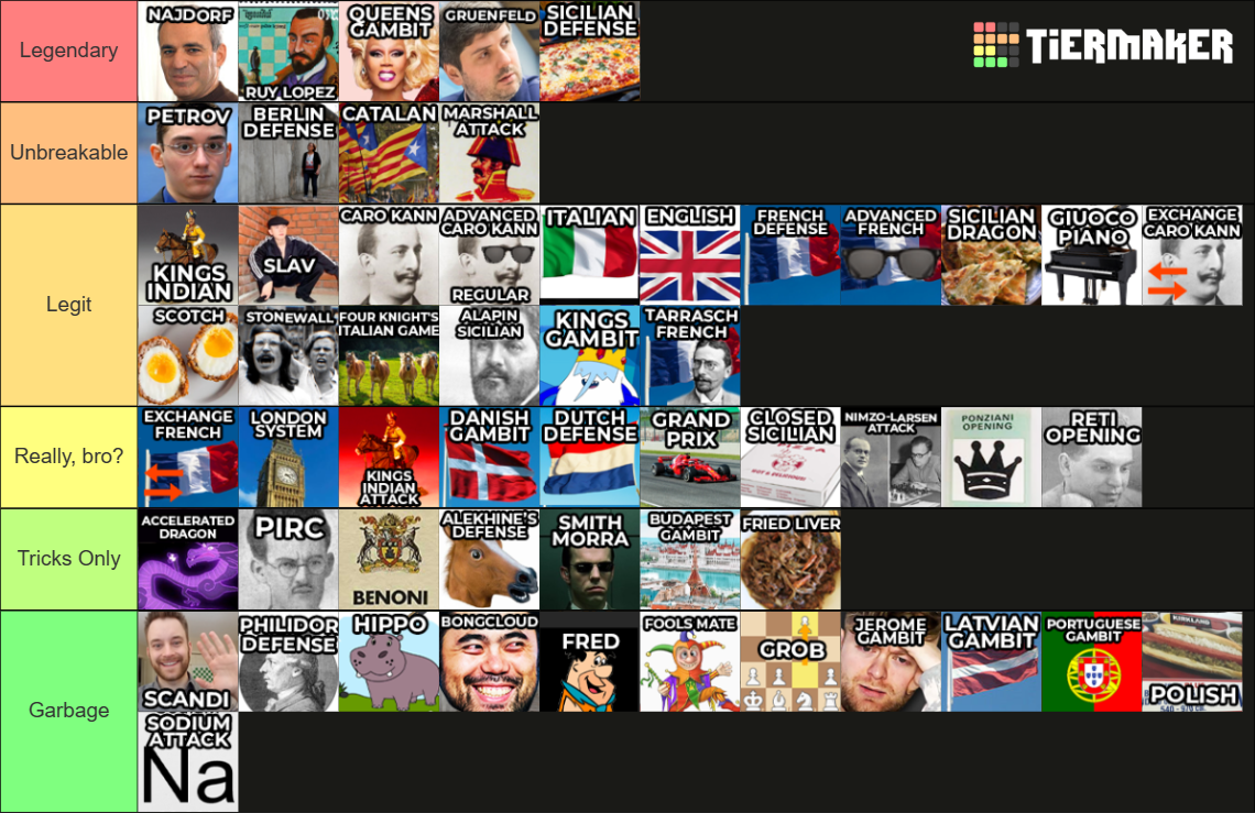 Ranking Chess Openings Tier List (Community Rankings) - TierMaker