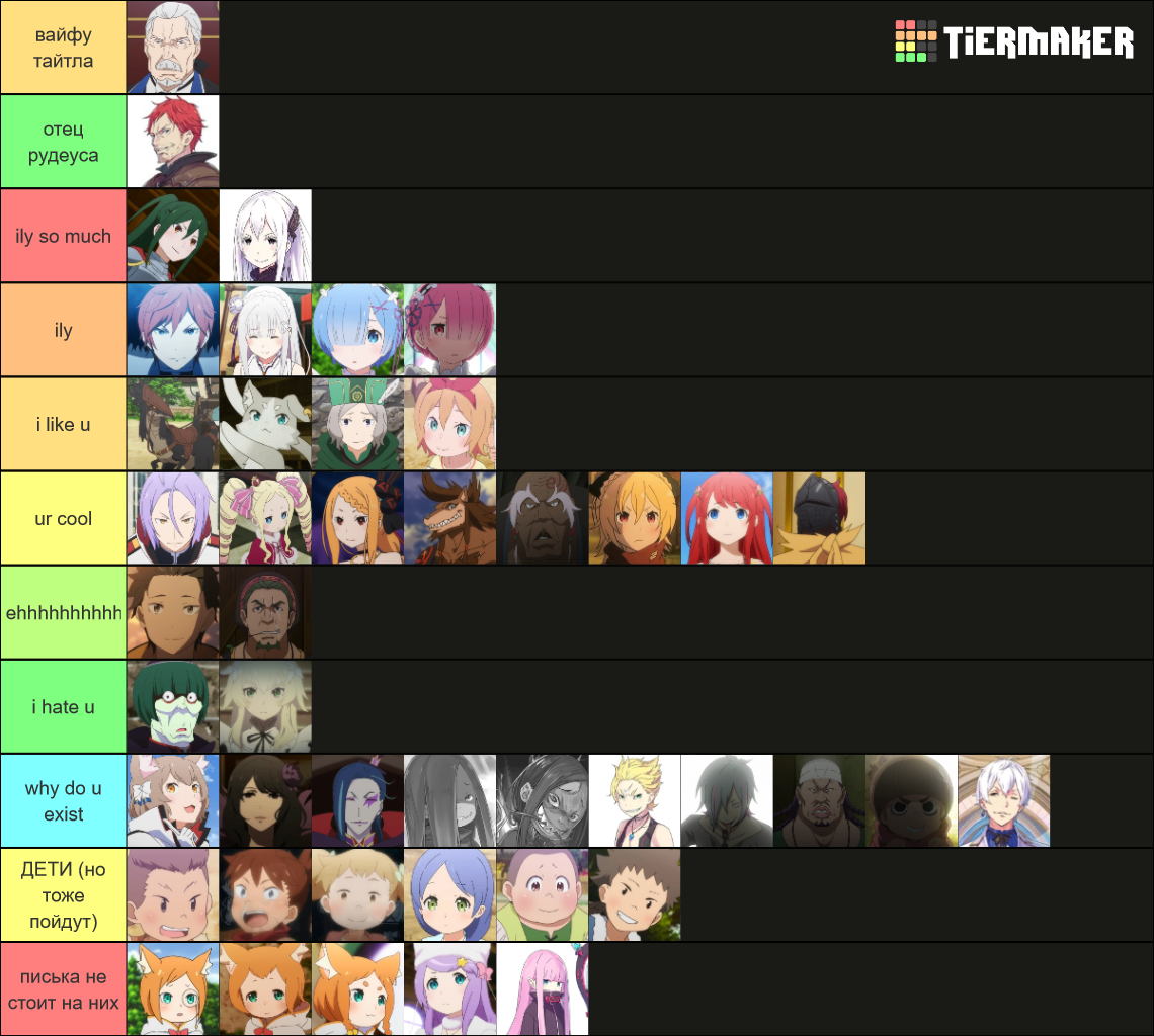Re:Zero All Characters Tier List (Community Rankings) - TierMaker
