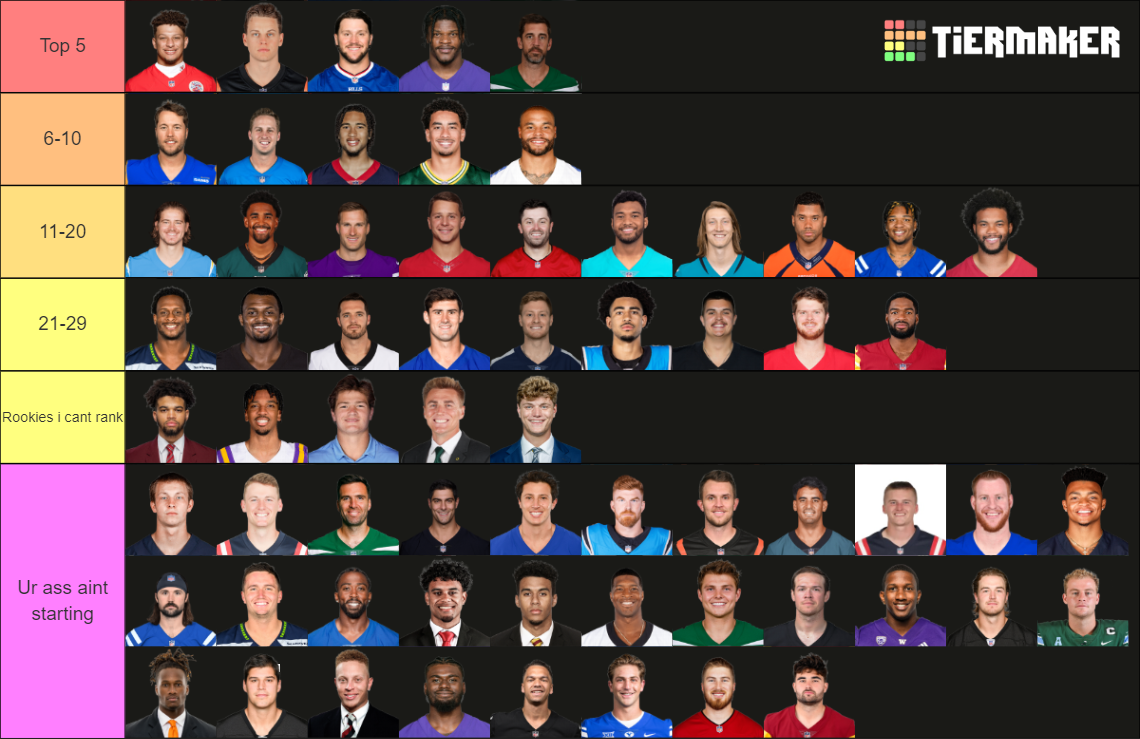 2024-2025 NFL QBs Ranking List Tier List (Community Rankings) - TierMaker