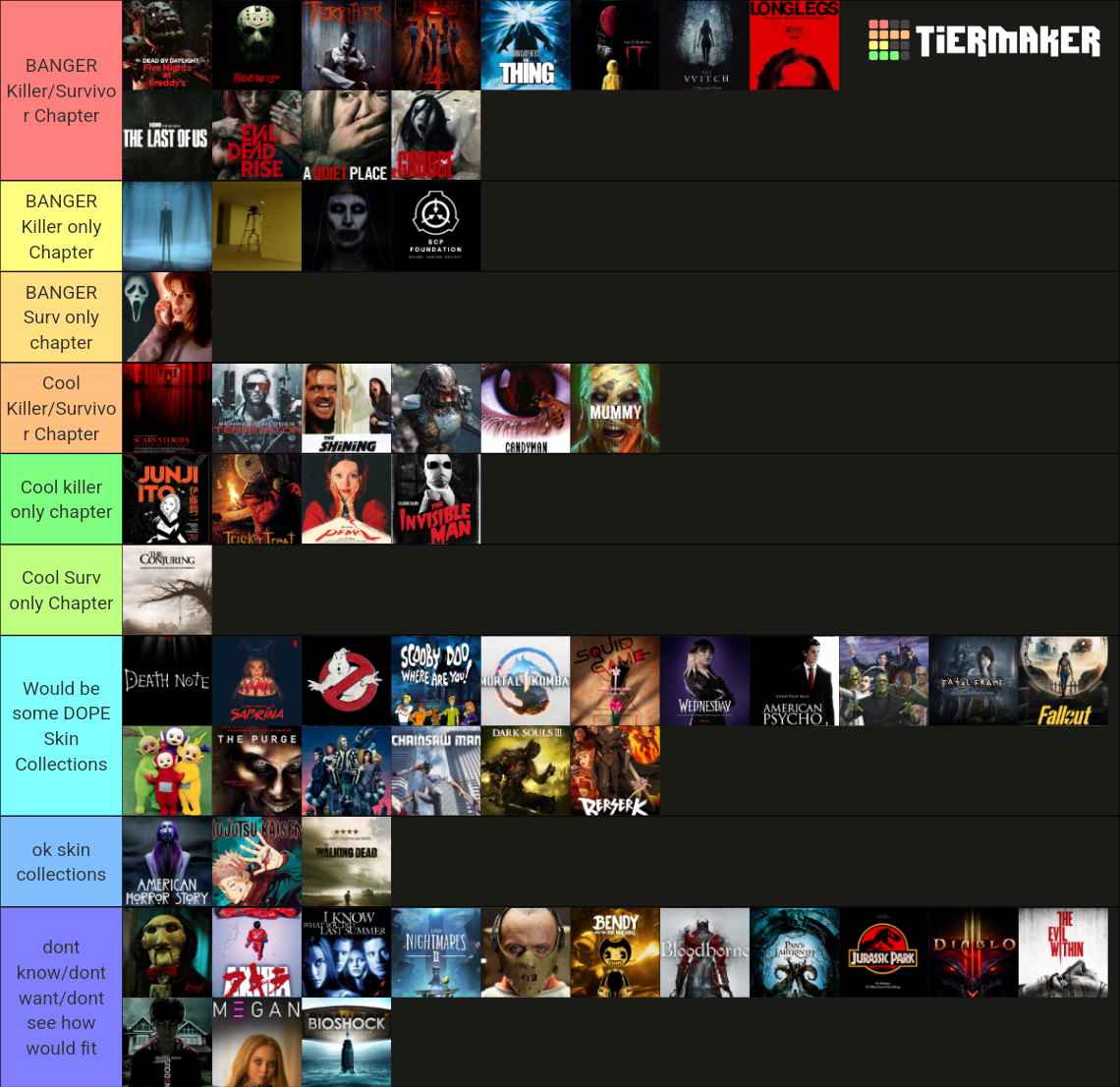 DBD LICENSES POTENTIAL Tier List (Community Rankings) - TierMaker