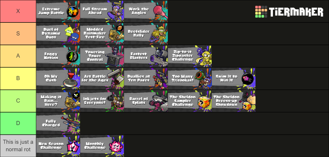 Splatoon 3 Challenges Tier List (Community Rankings) - TierMaker