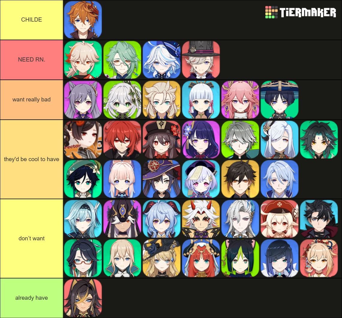 genshin impact 5* pull priority Tier List (Community Rankings) - TierMaker