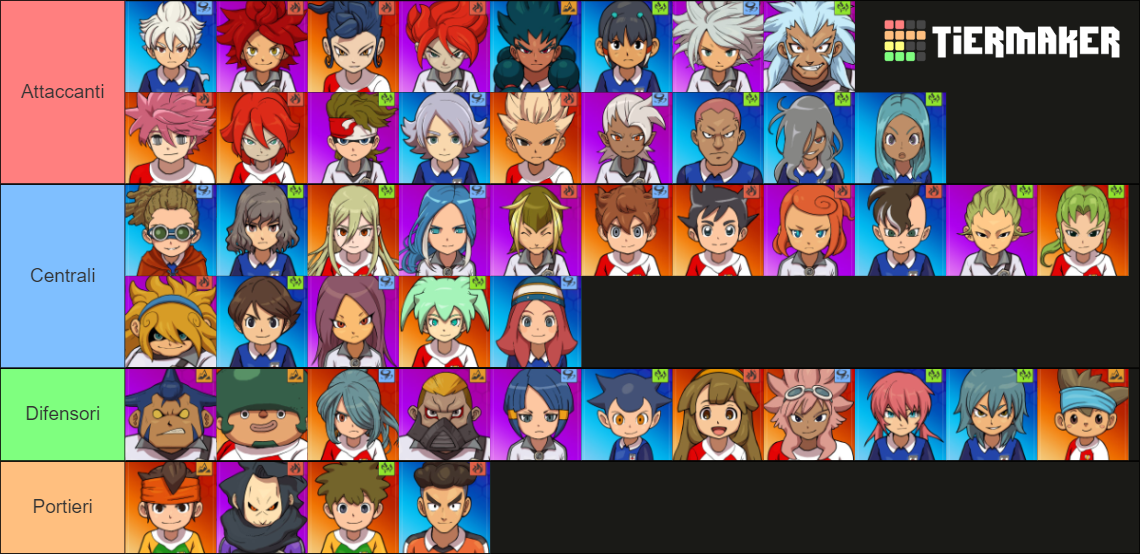 Inazuma Eleven Victory Road Stats BETA Tier List (Community Rankings ...