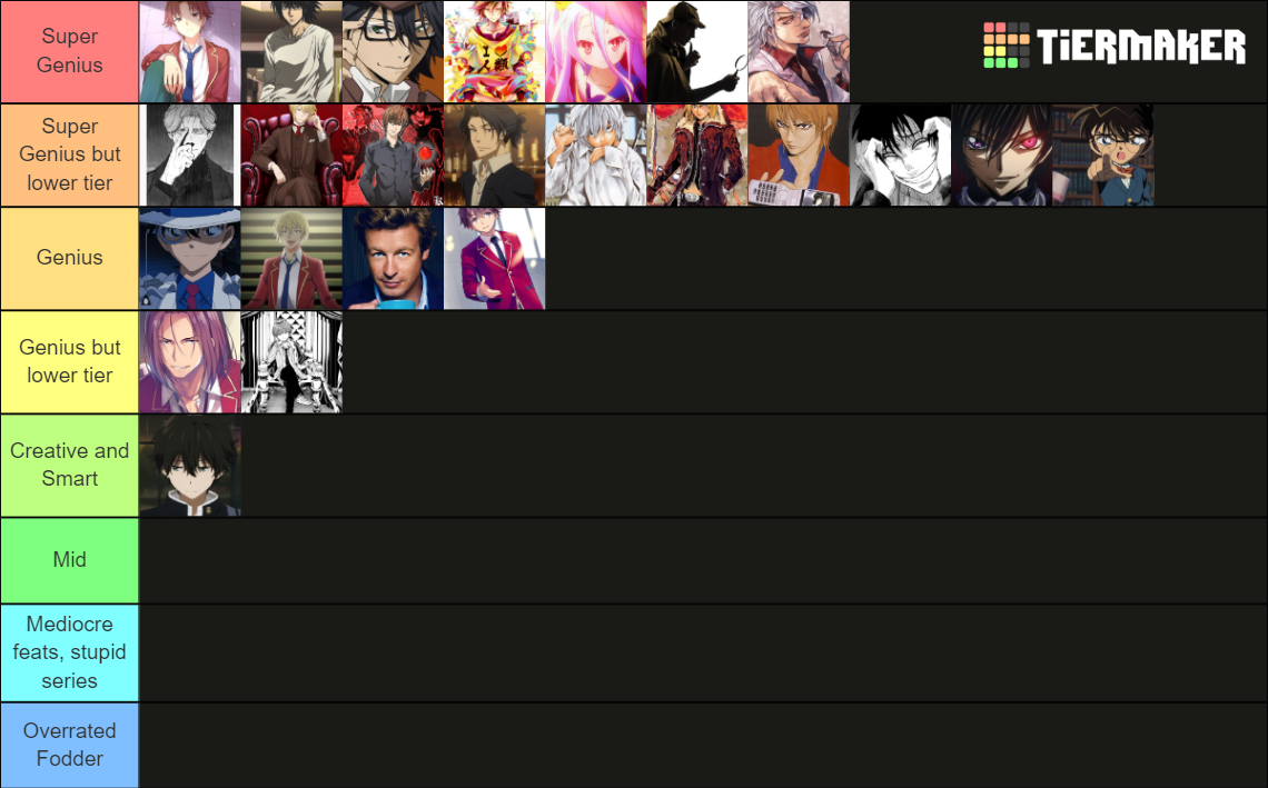 Ranking of smart characters Tier List (Community Rankings) - TierMaker