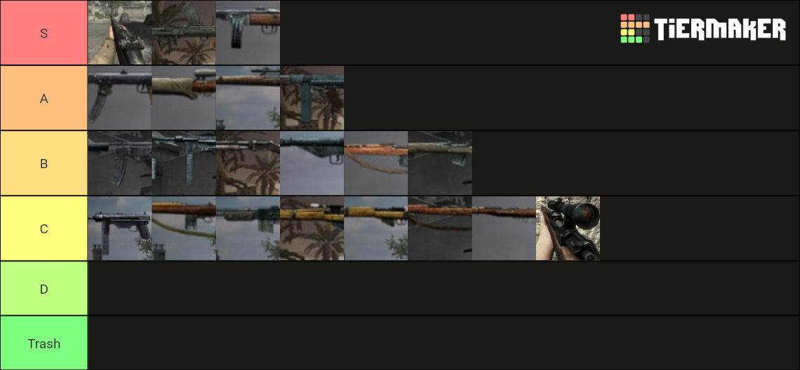 Call of Duty 2 Primary Weapon Tier List (Community Rankings) - TierMaker
