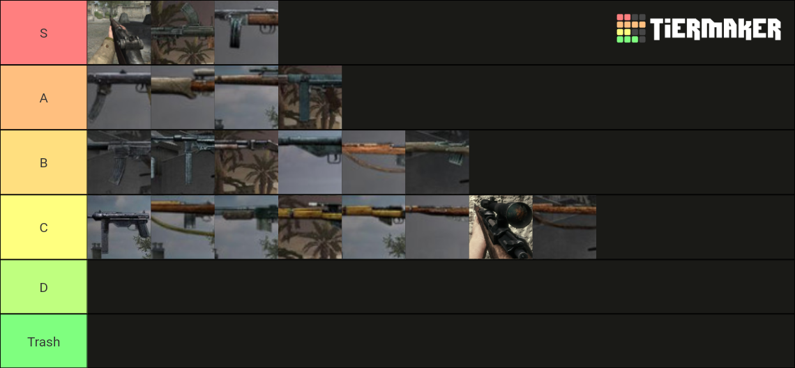 Call of Duty 2 Primary Weapon Tier List (Community Rankings) - TierMaker