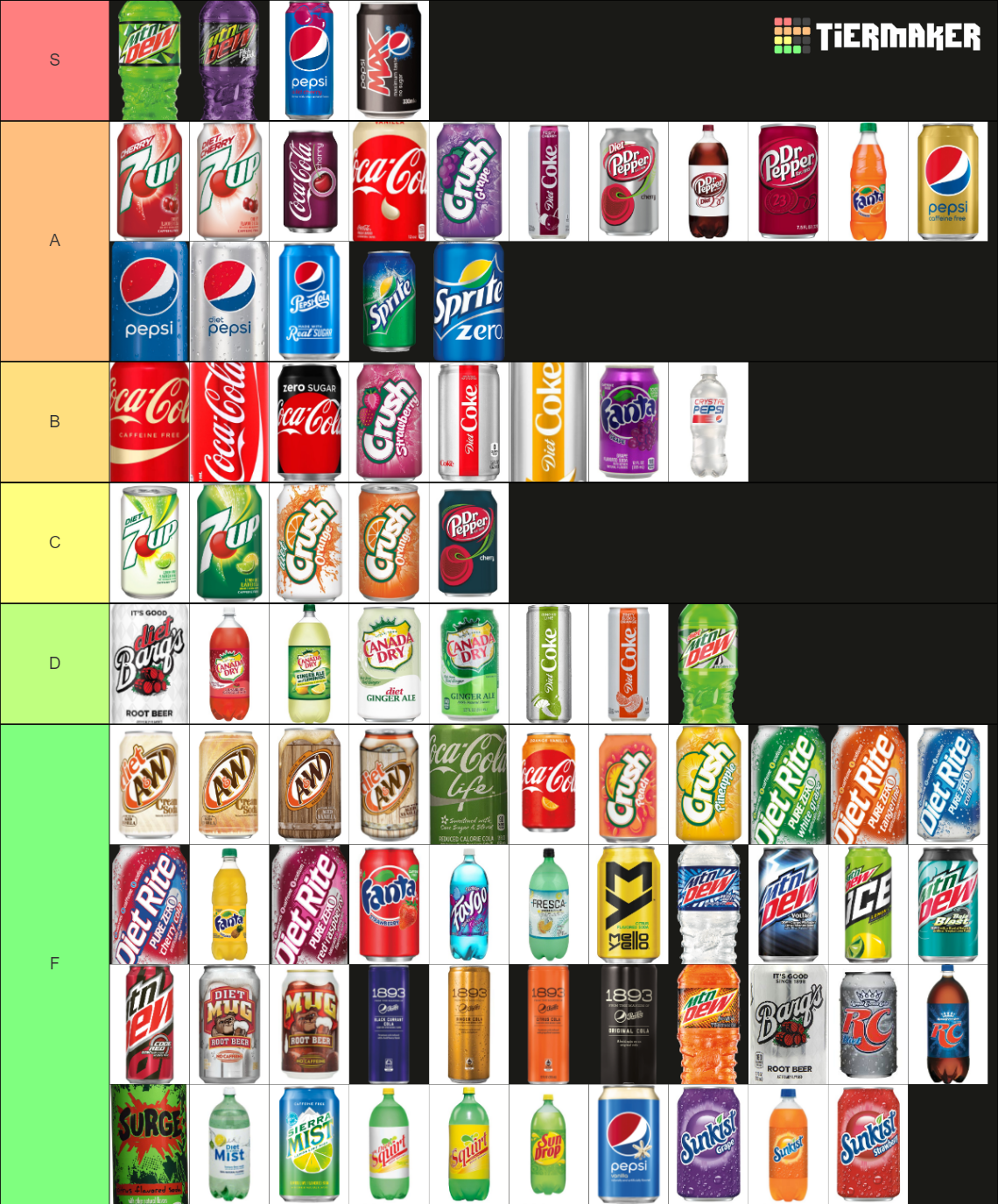 The Definitive Soda Tier List (Community Rankings) - TierMaker