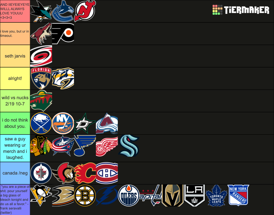 Recent NHL Tier Lists - TierMaker