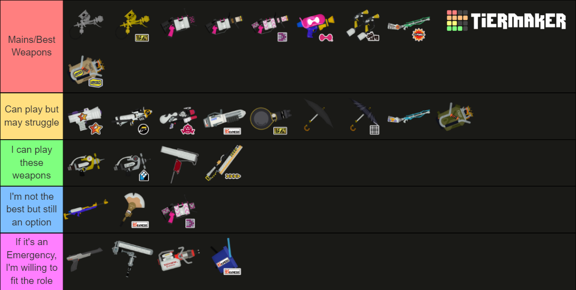 Recent Splatoon Tier Lists - TierMaker