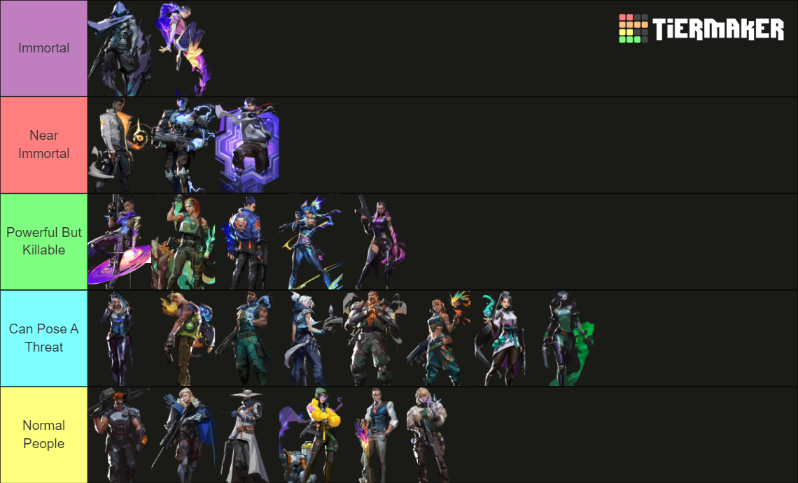 VALORANT Agents (up to Clove) Tier List (Community Rankings) - TierMaker