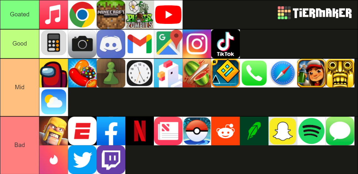 Mobile App Tier List (Community Rankings) - TierMaker