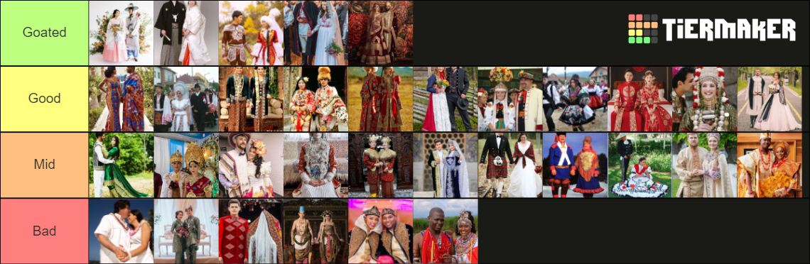 Traditional Wedding Attire Tier List (Community Rankings) - TierMaker