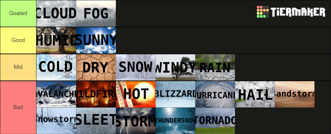 WEATHER (with labels) Tier List (Community Rankings) - TierMaker