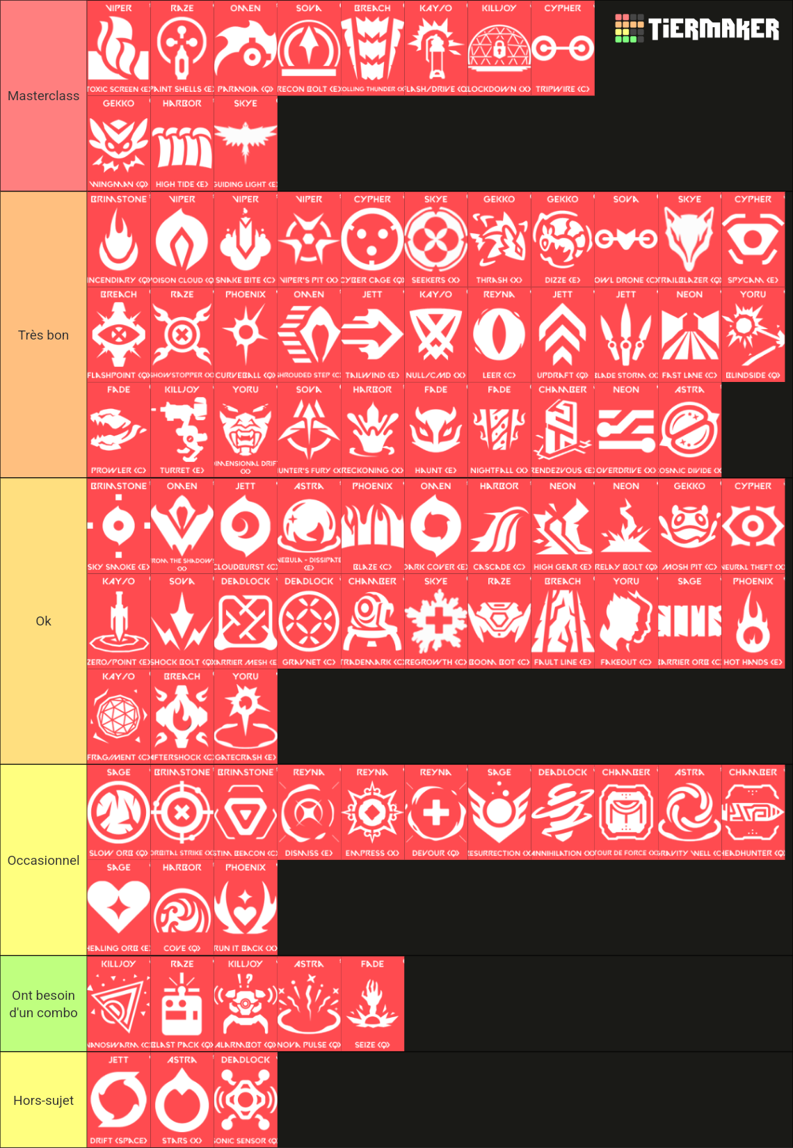 Valorant Agent Abilities Tier List (Community Rankings) - TierMaker