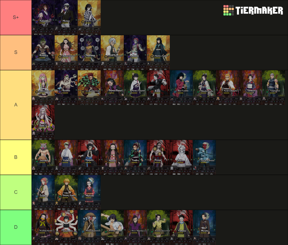Road of a Demon Slayer Tier List (Community Rankings) - TierMaker