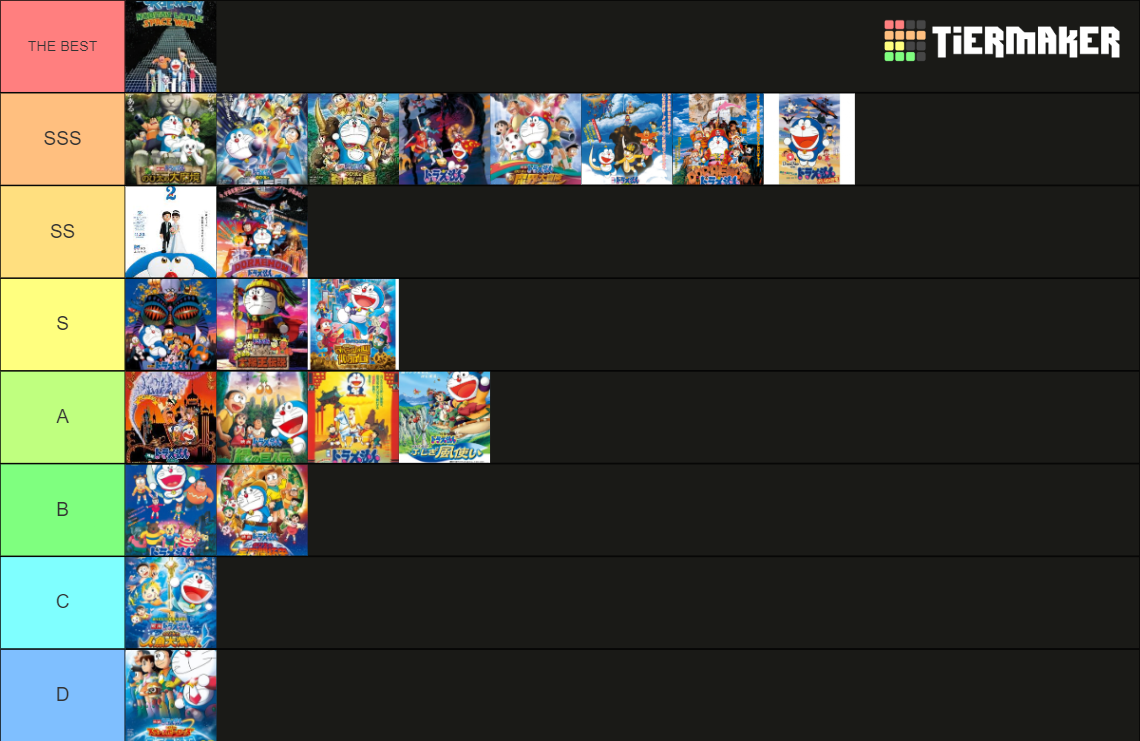 Doraemon the movie Tier List (Community Rankings) - TierMaker