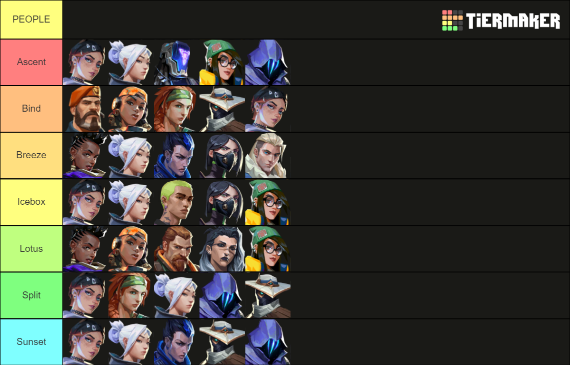 Valorant Agents for Every Map (Up to Clove) Tier List (Community Rankings) - TierMaker