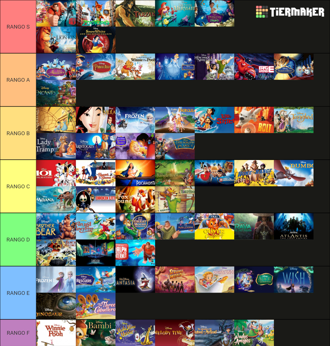 Walt Disney Animation Studios Canon (Snow White to now) Tier List ...
