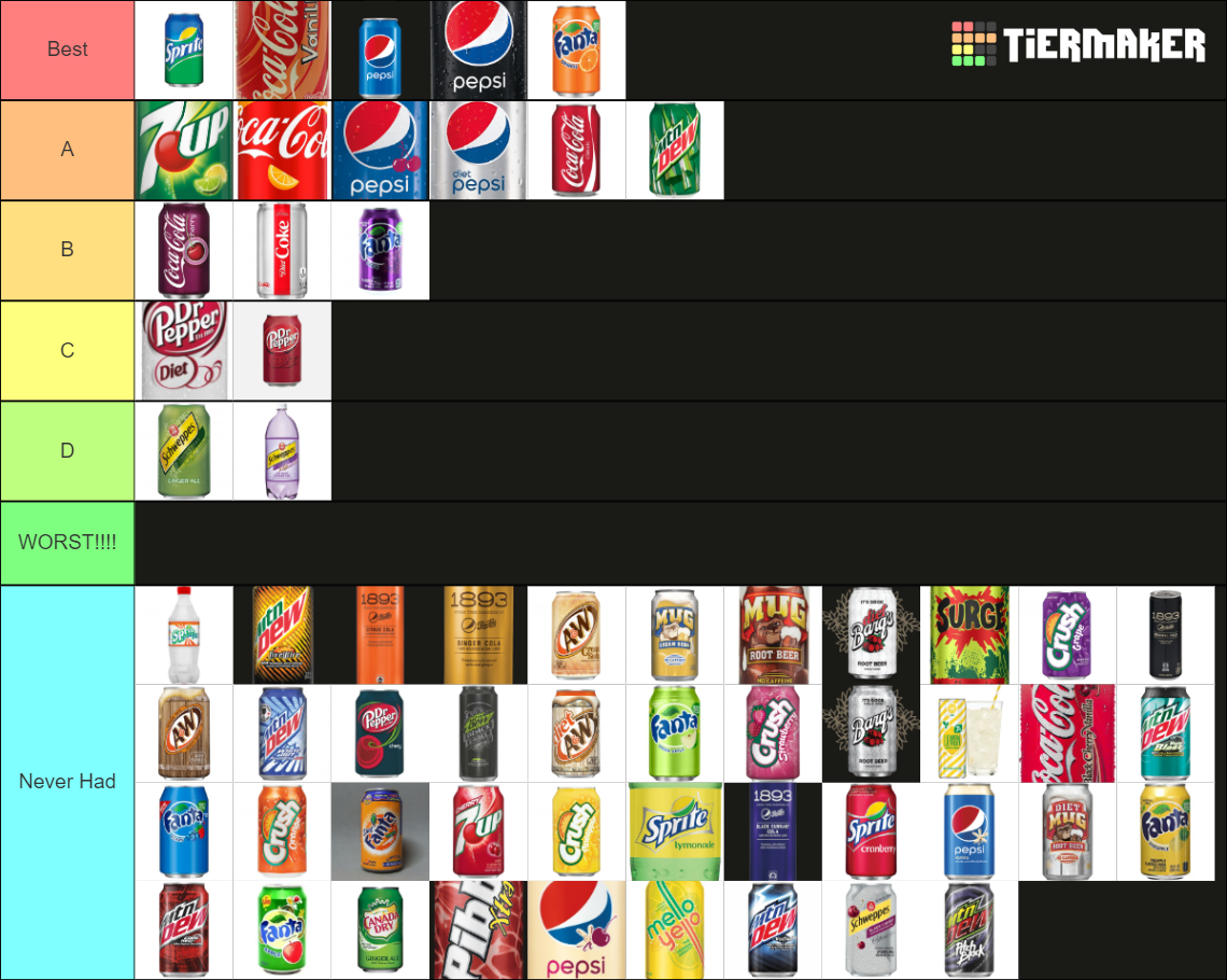 THE Soda Tier List (Community Rankings) - TierMaker