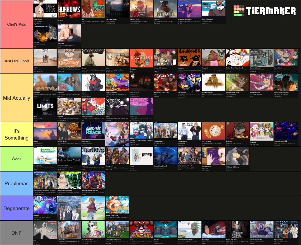 Furry Visual Novels & RPG Tier List (Community Rankings) - TierMaker