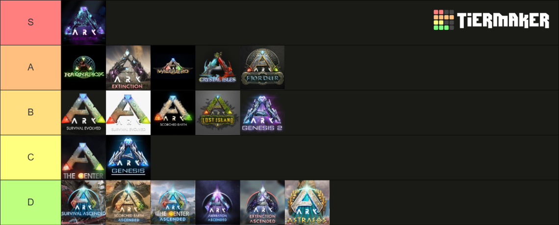 Ark Map Tier List (Community Rankings) - TierMaker