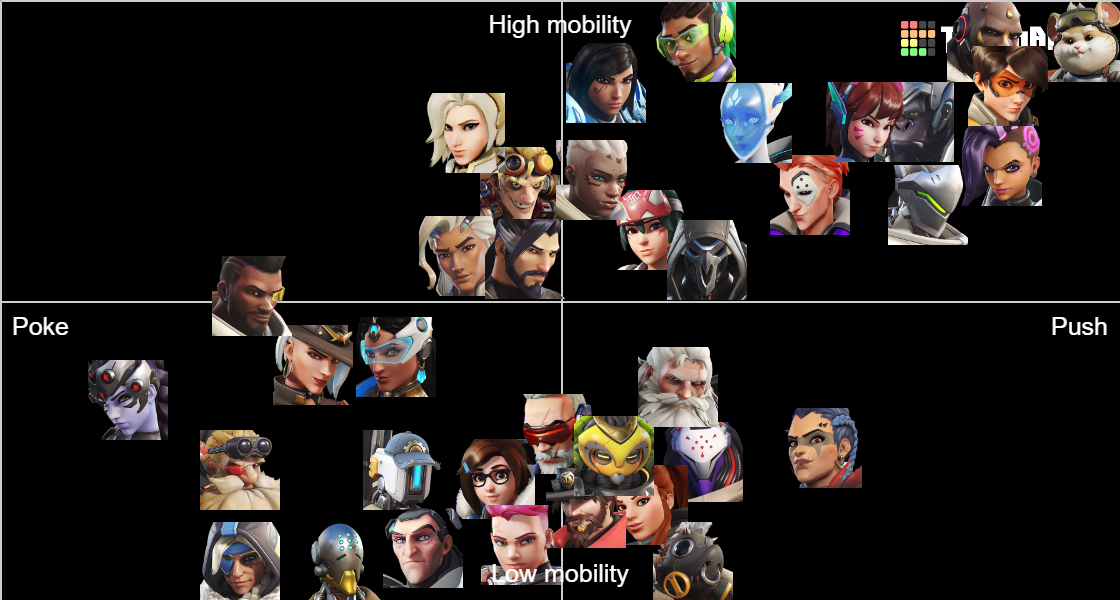 New Alignment Charts - TierMaker