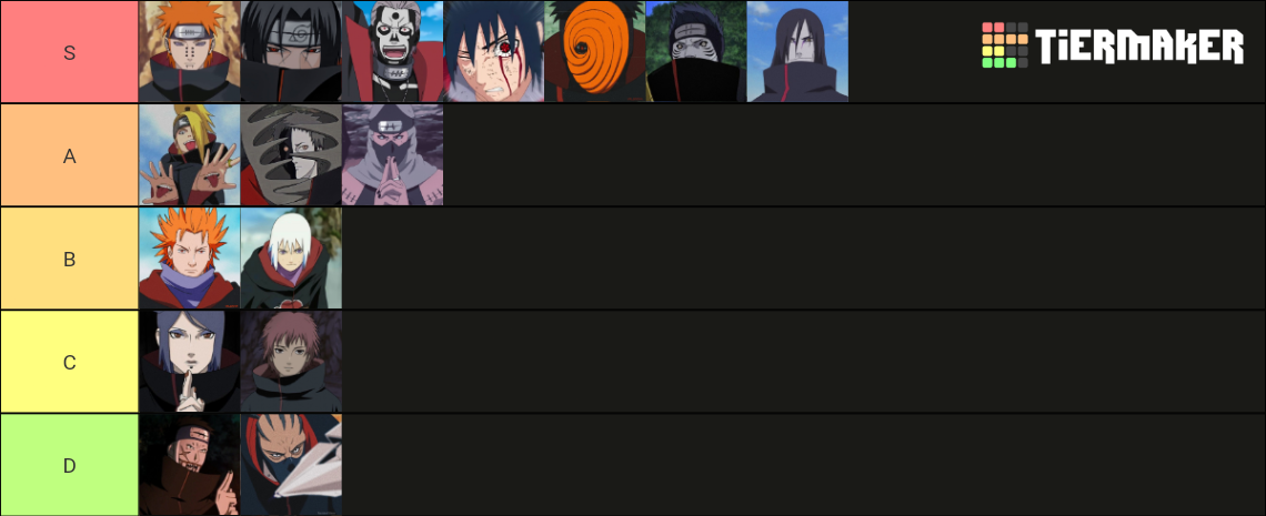 Akatsuki Tier List (Community Rankings) - TierMaker