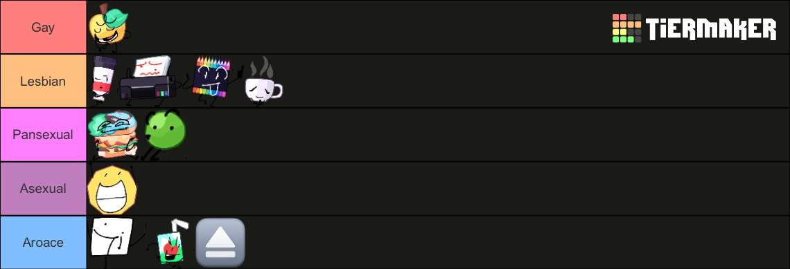 ANIMATIC BATTLE CHARACTER TIER LIST Tier List (Community Rankings ...