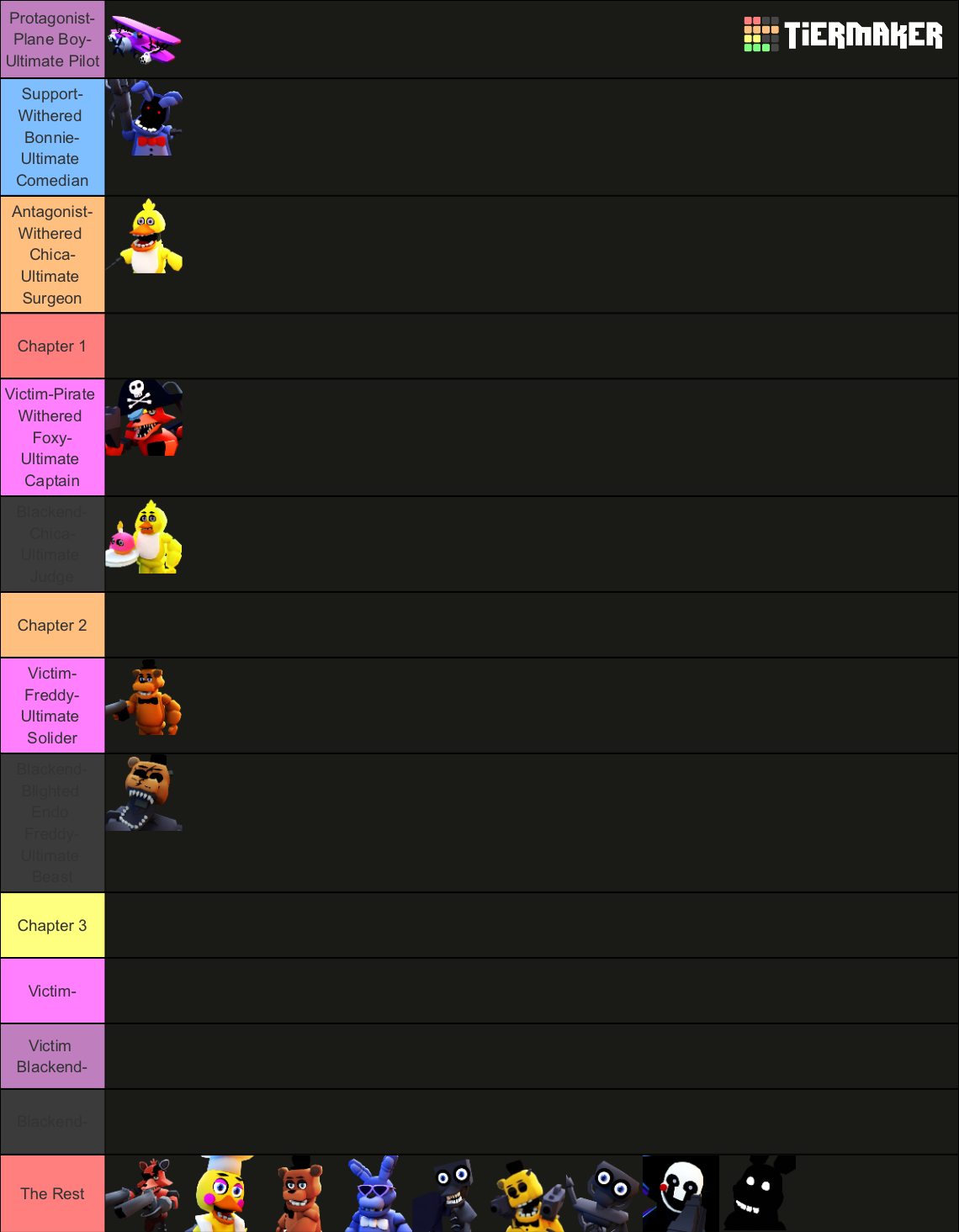 FIVE NIGHTS TD UNITS Tier List (Community Rankings) - TierMaker