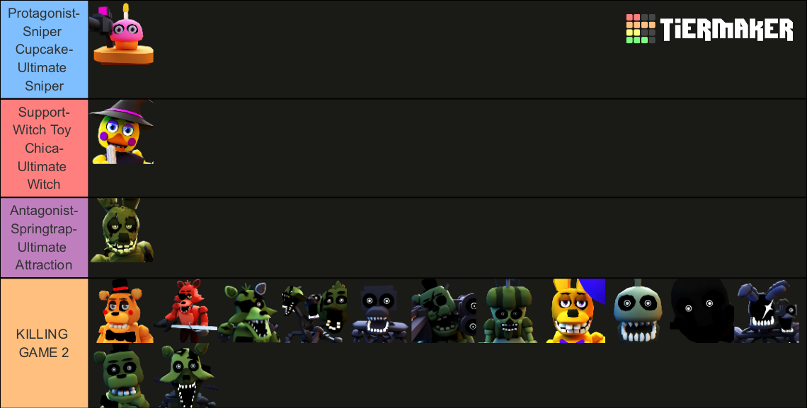 FIVE NIGHTS TD UNITS Tier List (Community Rankings) - TierMaker