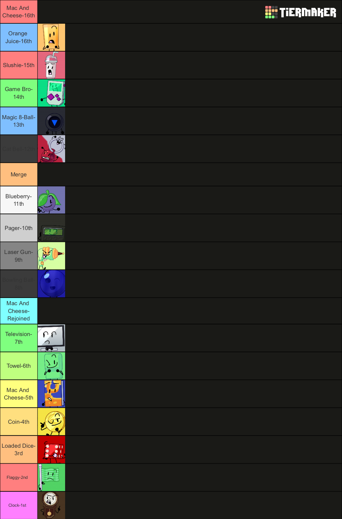 Village of Objects / Brawling On Planetary Scales Tier List (Community ...