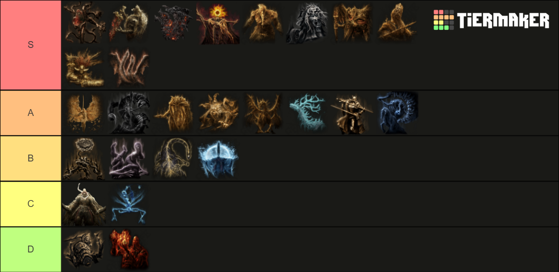 Elden Ring Remembrance Bosses (DLC included+Bayle) Tier List (Community ...