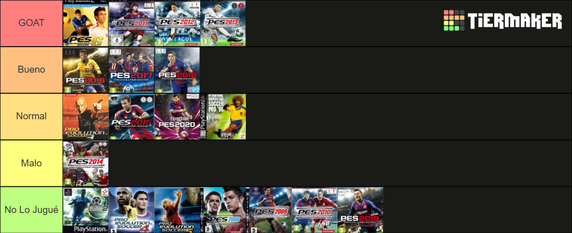 PES (Pro Evolution Soccer ) Tier List (Community Rankings) - TierMaker