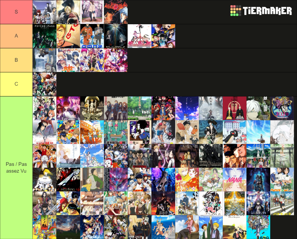 100 Best Anime Tier List (Community Rankings) - TierMaker