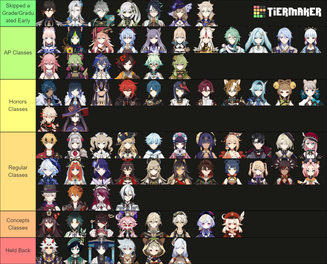 ALL Genshin Impact Characters (4.8) Tier List (Community Rankings ...