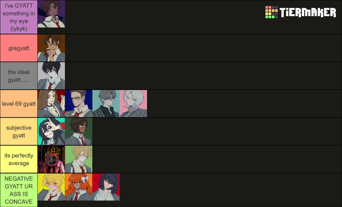 Limbus Company Sinners Tier List (Community Rankings) - TierMaker