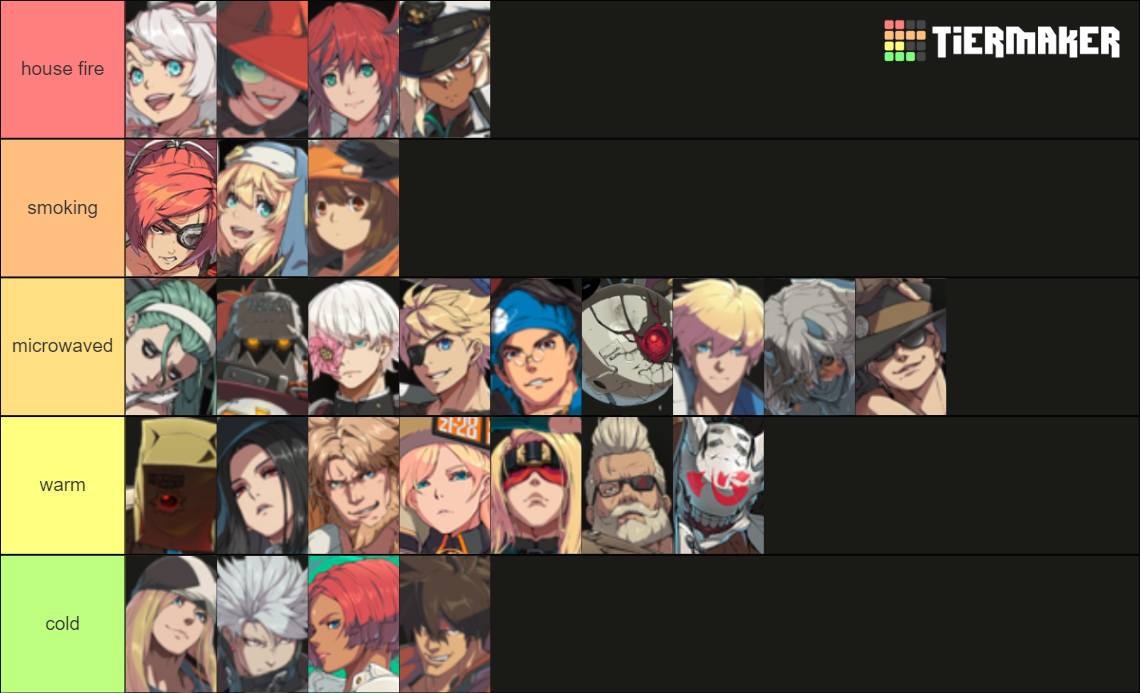 Guilty Gear Strive Characters (including season pass DLC) Tier List ...