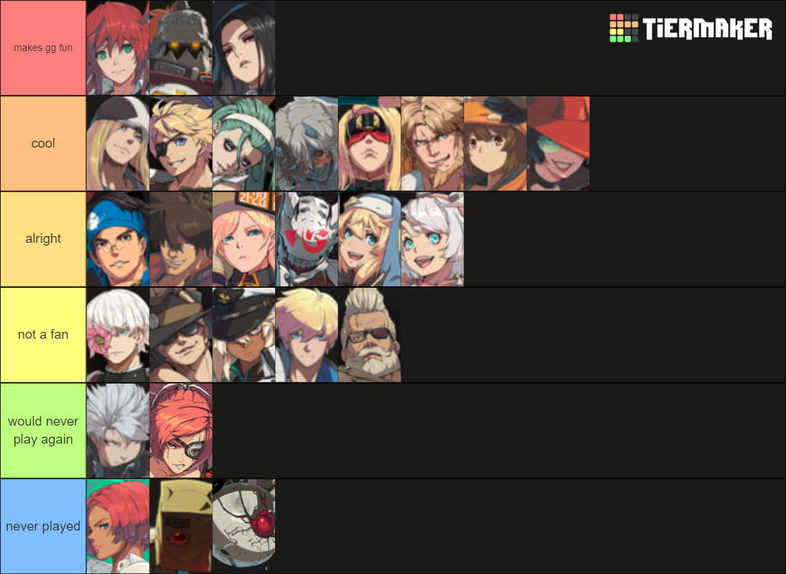 Guilty Gear Strive Characters (including season pass DLC) Tier List ...