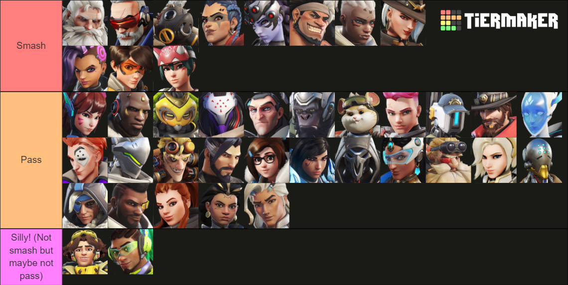 Overwatch 2 Heroes (incl. Venture) Tier List (Community Rankings ...