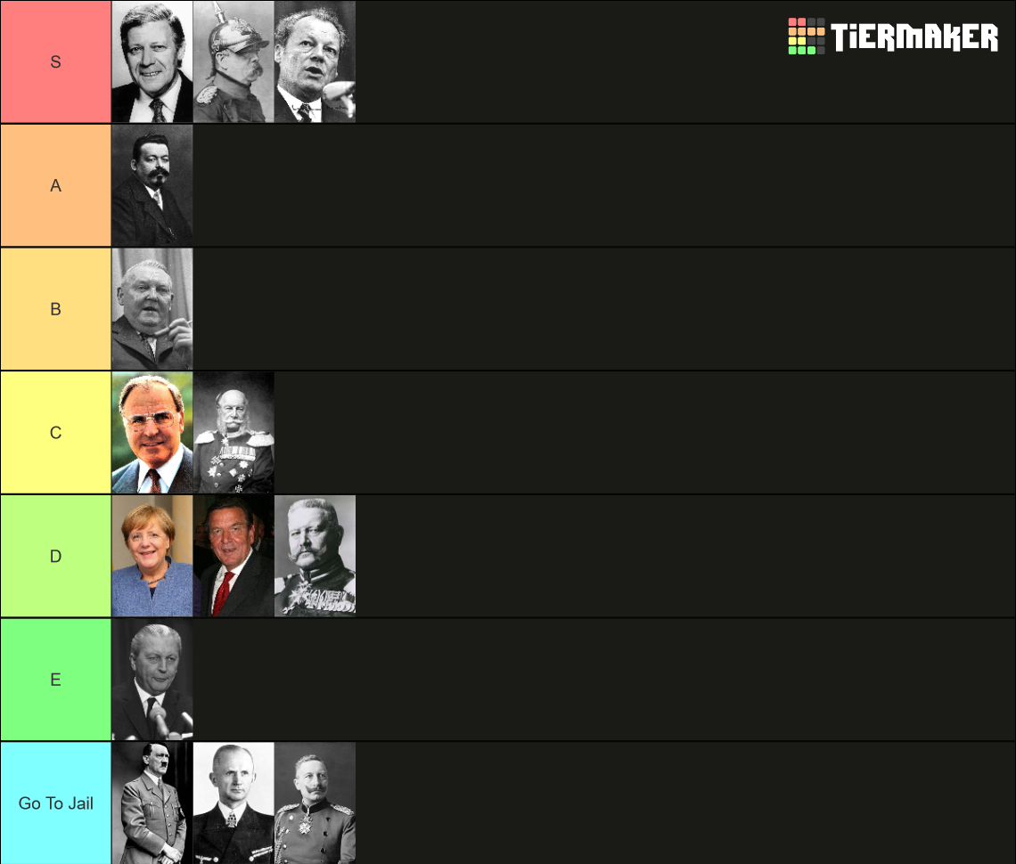 German Leaders Tier List (Community Rankings) - TierMaker